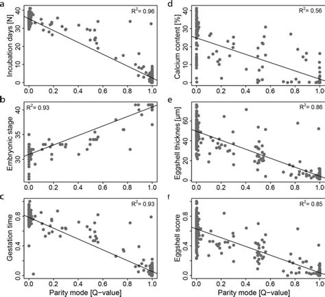 Correlation Between Reproductive Phenotypes And Genome Wide