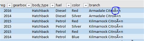 python dataframe to csv causes characters with accents to