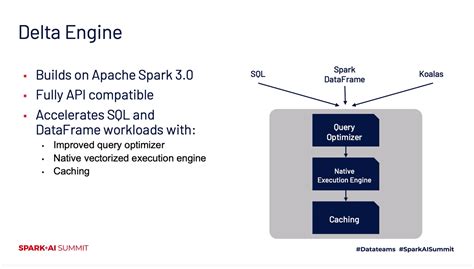 a developer s reflections on the spark ai 2020 virtual summit the