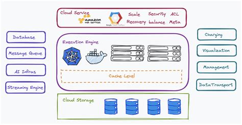 building a vector database for scalable similarity search