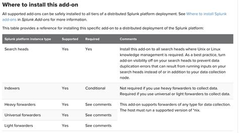 how to set up splunk add on for unix and linux o splunk community