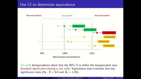 Course Basics In Statistics 16 Difference Between Significance Tests
