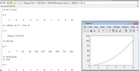 anonymous functions in matlab working steps advantage
