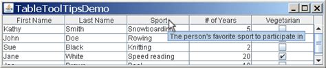 how to use tables the java™ tutorials creating a gui with jfc swing