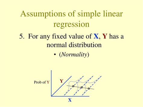 ppt regression 1 simple linear regression powerpoint presentation