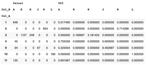 python how to add calculated fields in pandas pivot table stack