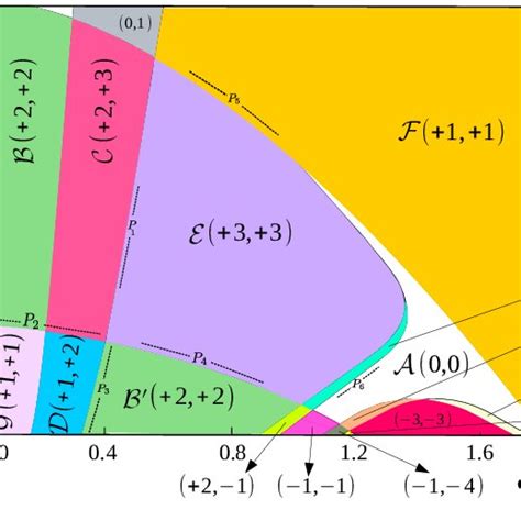 The Phase Diagram For The Model Hamiltonian In Eq 1 As We Vary The