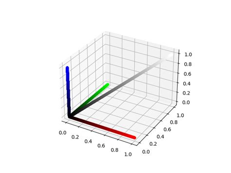 introduction to image processing using python gabriel carvalho
