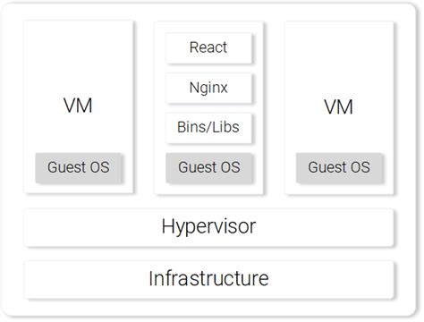 learn kubernetes in under 3 hours a detailed guide to orchestrating