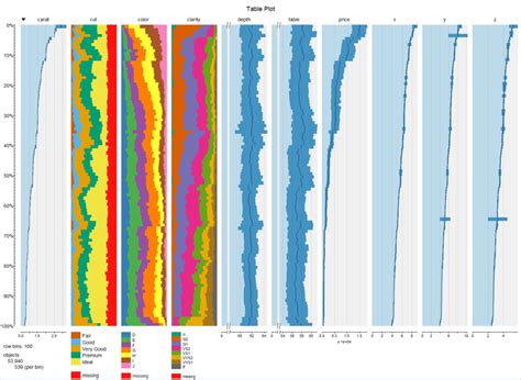 multivariate data analysis with tableplot using sql server 2017 and r