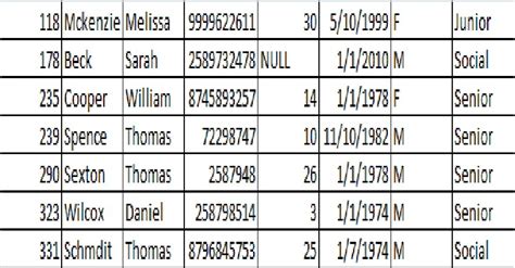 vba encyclopedia import excel worksheet data to sqlserver