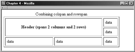 combining colspan and rowspan html and css