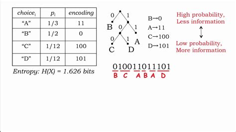 what is a variable length character encoding top answer update