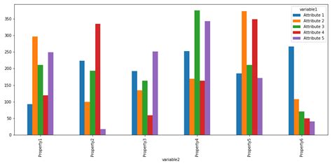 python plotting a grouped pandas dataframe stack overflow