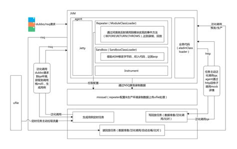 有赞流量回放在中台营销的实践 微信开放社区