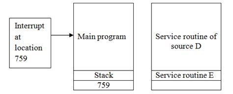 solved chapter 11 problem 26p solution computer system architecture
