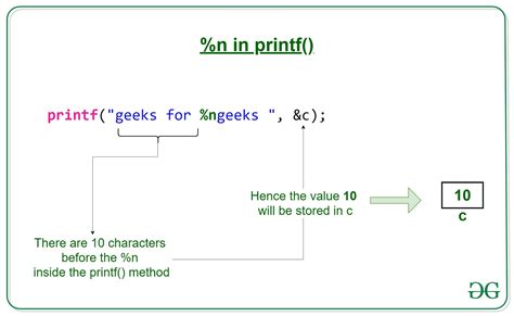 Basic Data Types And Printf Function C Programming Language