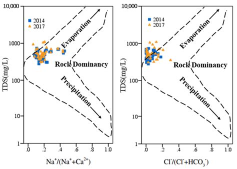 Water Free Full Text Evaluating Spatiotemporal Variations Of