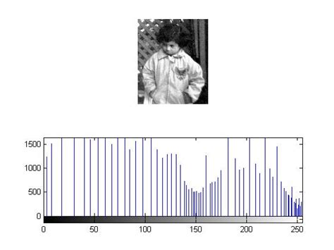 image processing explanation of the histogram equalization function