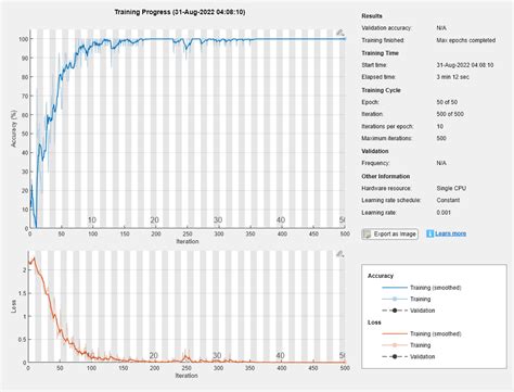 sequence classification using deep learning matlab and simulink