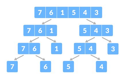 divide and conquer algorithm
