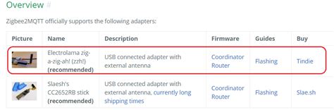 cc2531 issue raspberry pi zigbee2mqtt configuration home