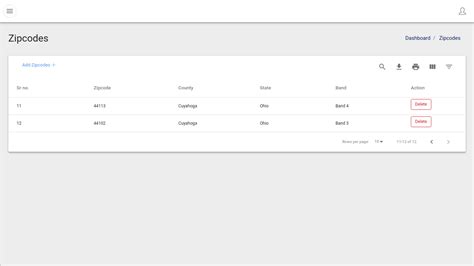 in pagination on select rows per page if row count is less than rows