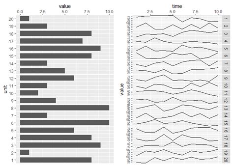 r horizontally align bars and facets stack overflow