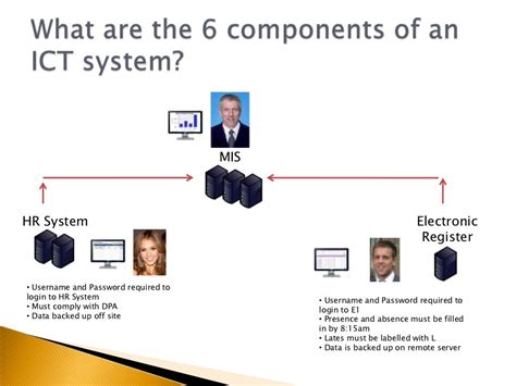 2 1 ict systems and components