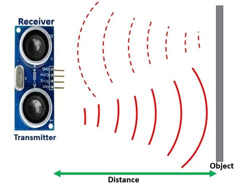 hc sr04 ultrasonic sensor interfacing arduino distance measurement