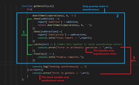 how do differences in promise chains and async await affect your code