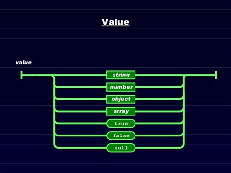 javascript object notation json