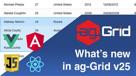 what s new in ag grid v25