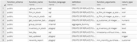 list user defined functions udfs in postgresql database postgresql