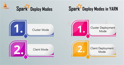 spark modes of deployment cluster mode and client mode