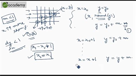 dda circle drawing algorithm in computer graphics education for all
