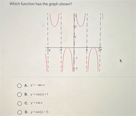[solved] Which Function Has The Graph Shown 1 O A Y Secx O