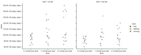 python how to format the y or x axis labels in a