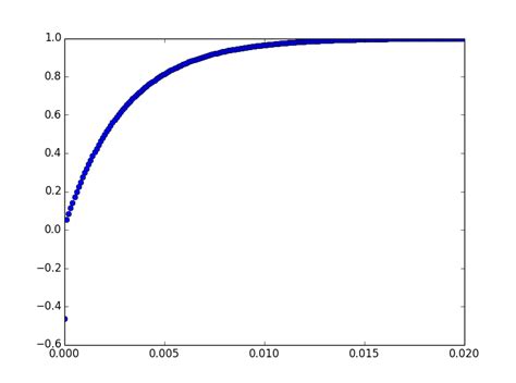 numpy python convolution with step response stack