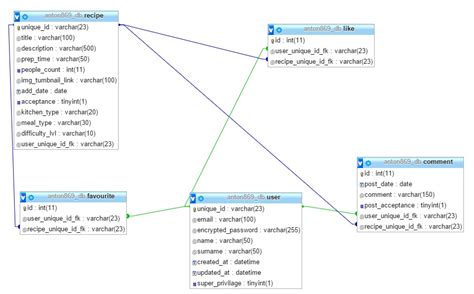 mysql select query from multiple tables at the same time stack overflow