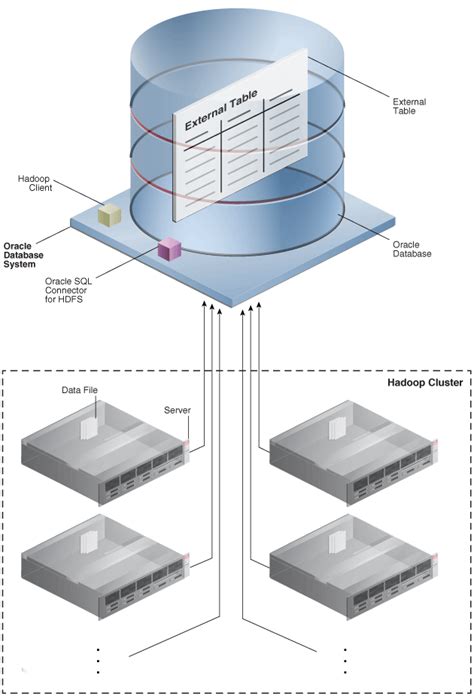 getting started with oracle big data connectors