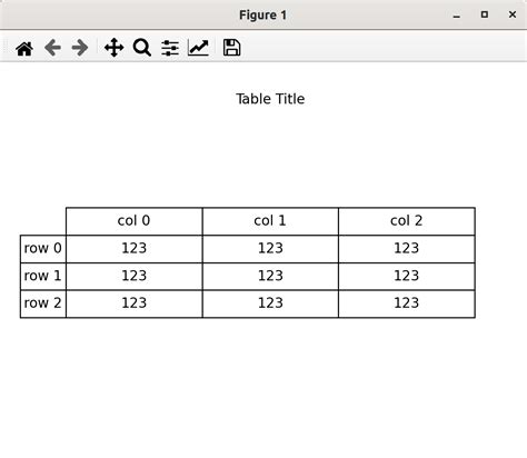 [fixed] matplotlib pyplot table how to vertically center text after