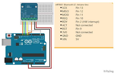 arduino er adafruit nrf8001 bluetooth le
