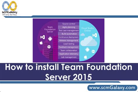 how to install team foundation server 2015 tfs installation guide