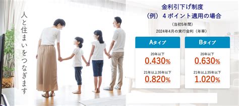 4月金利『フラット35』全宅住宅ローン 豊橋市で新築住宅建てるならパートナーズホーム