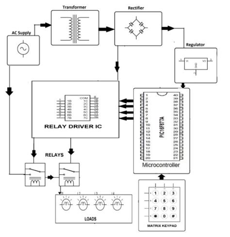 password based circuit breaker using pic
