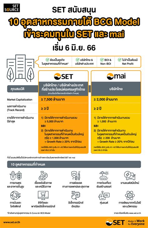 ตลาดหลักทรัพย์ฯ ปรับปรุงเกณฑ์รับหุ้นสามัญ เพื่อสนับสนุนธุรกิจที่ใช้