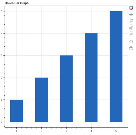python bokeh tutorial interactive data visualization with bokeh