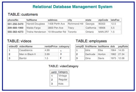 using sqlite introduction