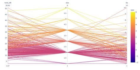 [visualization of ratio] plotly and dynamic visualization [python pie